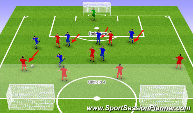 Football/Soccer: Defending with a zonal 4 (Technical: Defensive skills, Difficult)