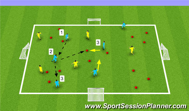 Football/Soccer: Heading in Different Directions (Technical: Heading ...