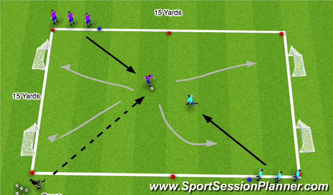 Football/Soccer: Attacking - 1v1, 2v2, 3v3 (Tactical: Attacking principles, Moderate)