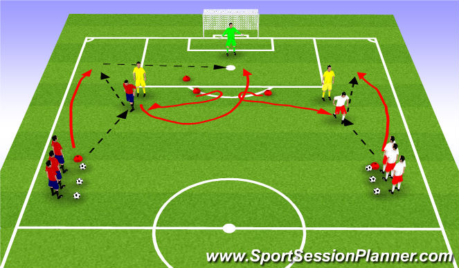 Football/Soccer: Overlap and Cross (Tactical: Combination play, Moderate)