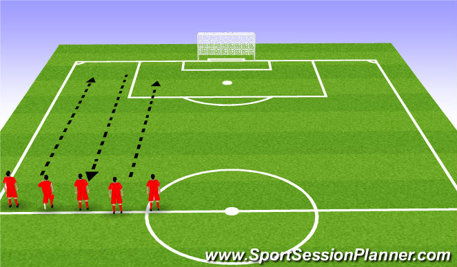 Football/Soccer: Pre season session 1 day 7 (Tactical: Possession ...