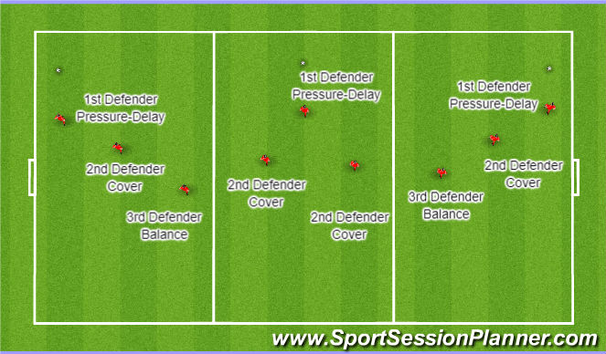 Football/Soccer: Balance - 3rd Defender - Tuesday July 3 (Tactical ...