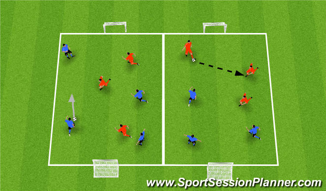Football/Soccer: Breakout (Technical: Passing & Receiving , Moderate)