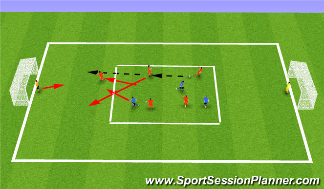 Football/Soccer: Breakout (Technical: Passing & Receiving , Moderate)