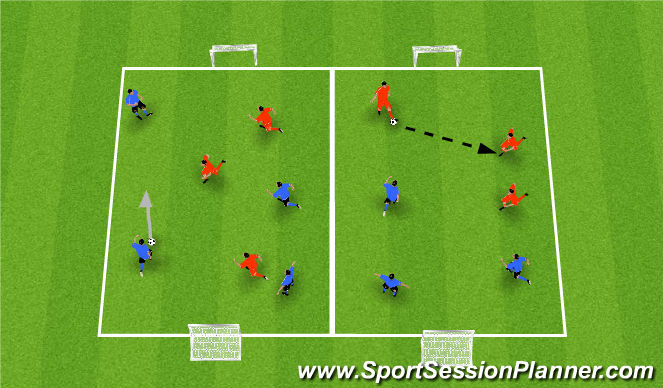 Football/Soccer: Breakout (Technical: Passing & Receiving , Moderate)
