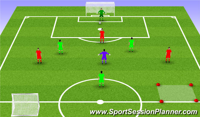 Football/Soccer: SSG (Small-Sided Games, Moderate)