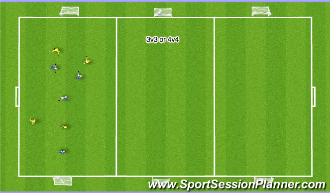 Football/Soccer: Creating Triangles (receiving the ball correctly ...