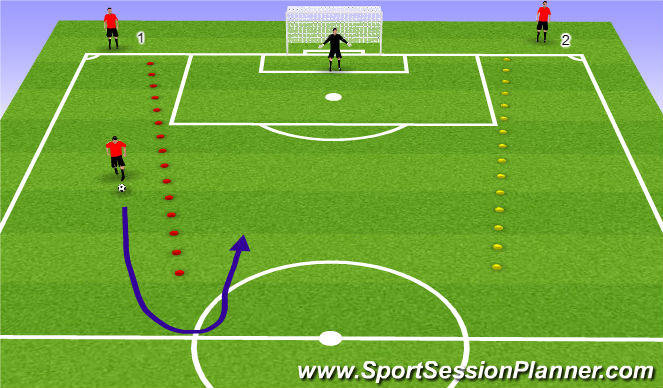 Football/Soccer: Position Specific - Running with the ball (Technical ...