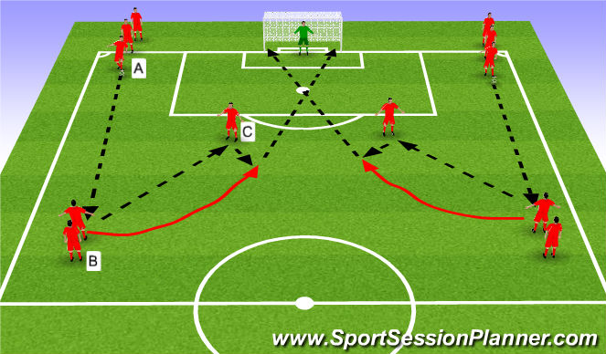 Football/Soccer: Build Up In The Attacking 1/3 (Tactical: Attacking ...
