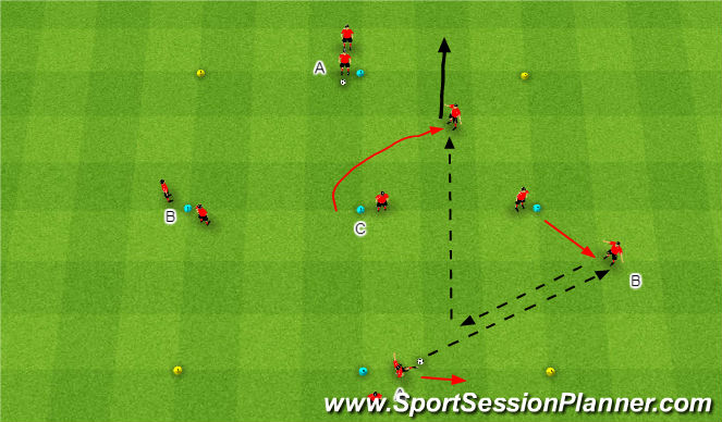 Football/Soccer: Technical: Plus Pattern 3 (Technical: Passing ...