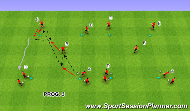Football/Soccer: U15G 20180710 WE Phase 2-3 (Tactical: Penetration ...