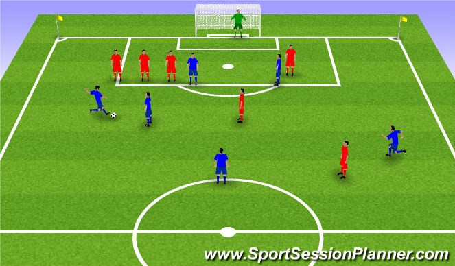 Football/Soccer: Set Pieces B2010 (Set-Pieces: Corners, Beginner)