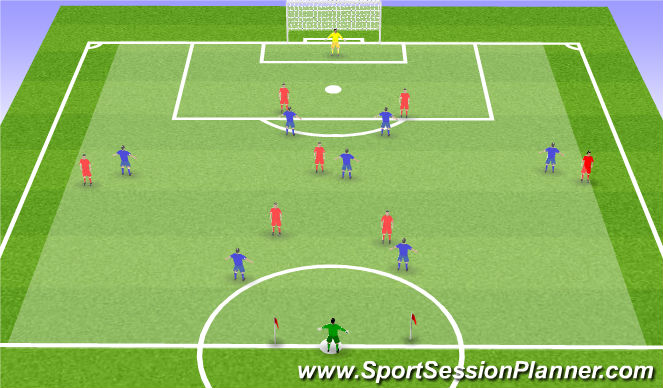 Football/Soccer: Defending the 1v1 and D>A (Tactical: Defensive ...