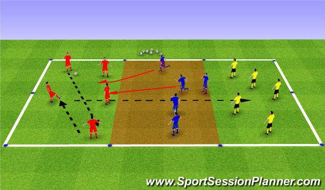 Football/Soccer: Penetrating Passes (Tactical: Penetration, Academy ...