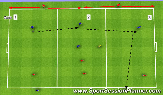 Football/Soccer: Control and Passing, switching the point of attack - Fusion SC U16 (Technical ...