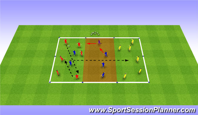 Football/Soccer: Pressure, cover, balance - Fusion SC, HS (Tactical: Defensive principles ...