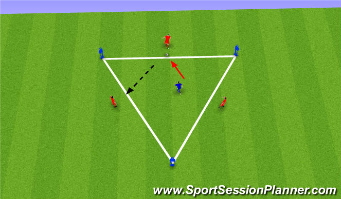 Football/Soccer: Playing through the lines (Functional: Midfielder ...