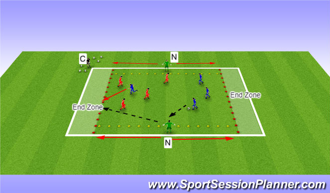 Football/Soccer: Playing through the lines (Functional: Midfielder ...
