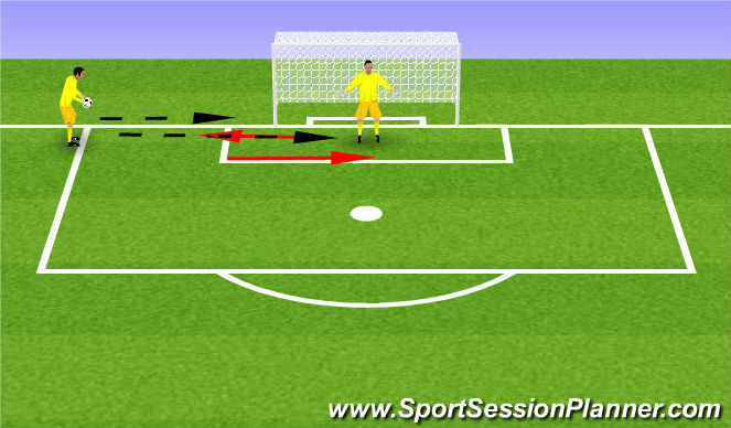 Football/Soccer: LSC GK Academy Session Week 5- crossing (Goalkeeping ...