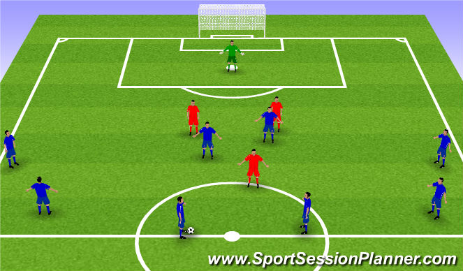 Football/Soccer: Pre season session 1 day 15 (Functional: Midfielder ...