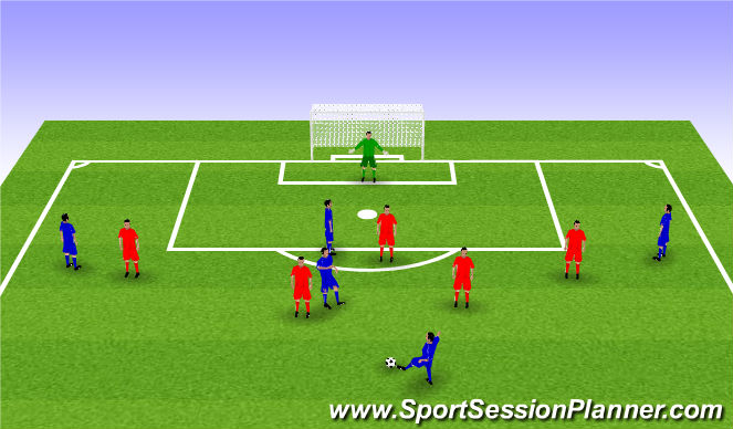 Football/Soccer: Committing players to the attack continued - Older ...