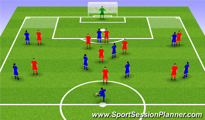 Football/Soccer: Committing players to the attack continued - Older ...