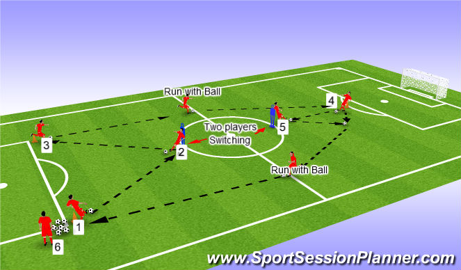 Football/Soccer: Passing practice with combination play (Functional: Midfielder, Advanced)