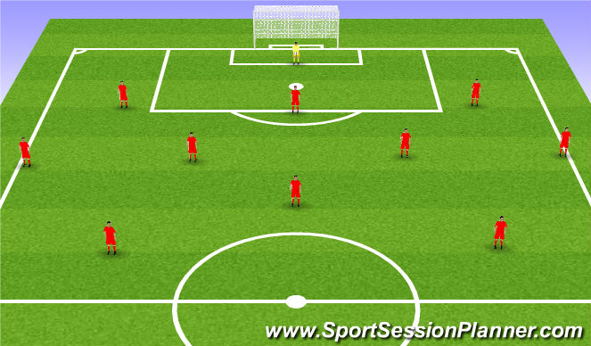 Football/Soccer: 3-5-2 shape playing out (Tactical: Playing out from ...