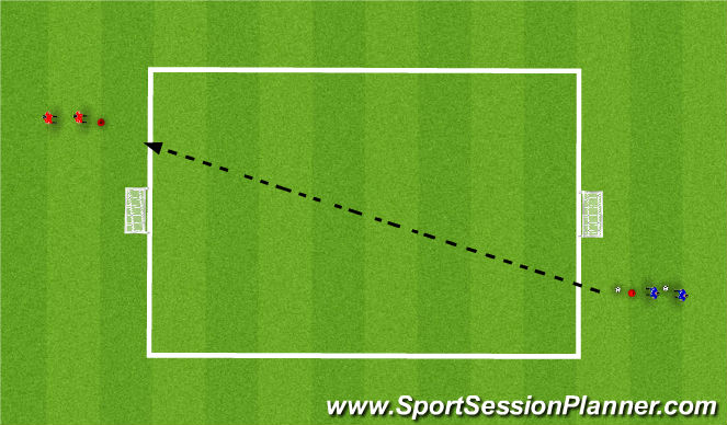 Football/Soccer: Simple 1v1s (Small-Sided Games, Beginner)