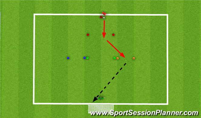 Football/Soccer: Gate Reaction Finishing (Technical: Shooting, Moderate)