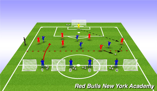 Football/Soccer: Attacking defending transition activity (Tactical ...