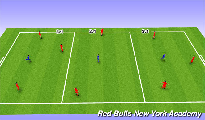 Football/Soccer: Session (Technical: Passing & Receiving , Academy ...