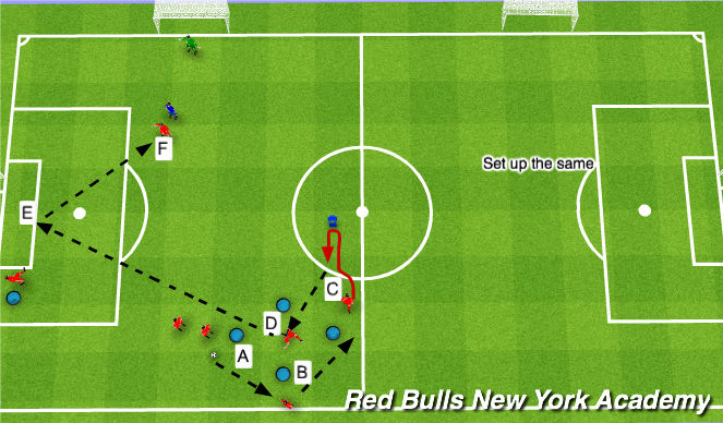 Football/Soccer: Session (Technical: Passing & Receiving , Academy ...