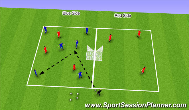 Football/Soccer: Defending in Transition -- Week #4 (U11 - U12 ...