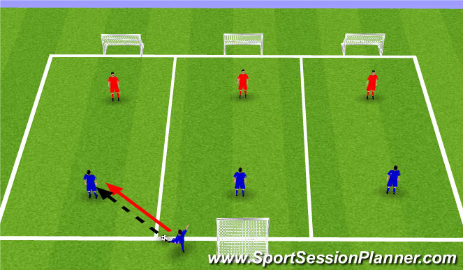 Football/Soccer: Creating overloads in wide areas - Older group ...