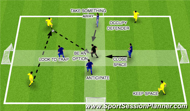 Football/Soccer: DEFENDING PRINCIPLES - PRESSING ZONE 3 + 4 (Tactical: Defensive principles ...
