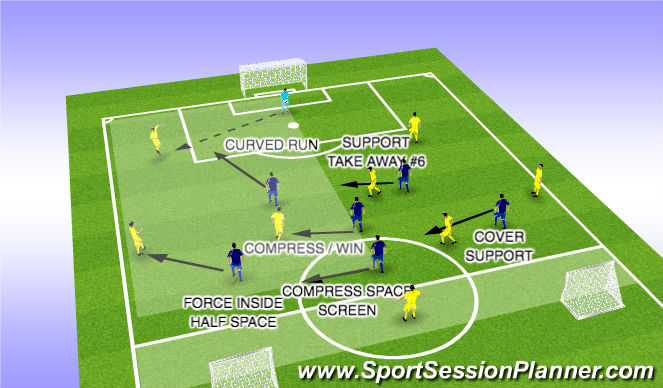 Football/Soccer: DEFENDING PRINCIPLES - PRESSING ZONE 3 + 4 (Tactical: Defensive principles ...