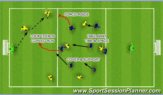 Football/Soccer: DEFENDING PRINCIPLES - PRESSING ZONE 3 + 4 (Tactical: Defensive principles ...