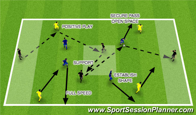 Football/Soccer: COUNTER ATTACK / QUICK ATTACK (Tactical: Attacking principles, Academy Sessions)