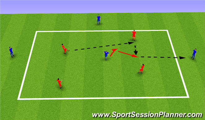 Football/Soccer: 1v1 Defending -- Week #4 (U8-U10) (Technical ...