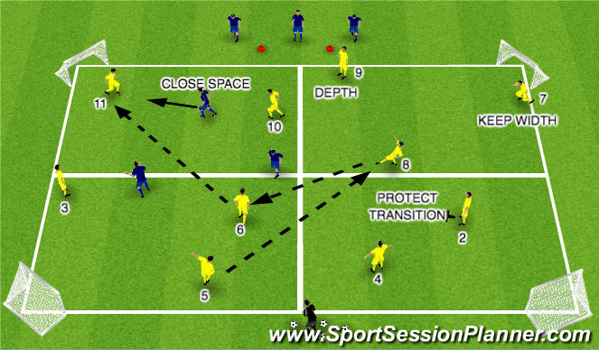 Football/Soccer: CENTRAL ATTACK - ZONE (3 + 4) #1 (Tactical: Attacking ...