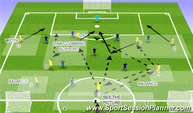 Football/Soccer: CENTRAL ATTACK - ZONE (3 + 4) #1 (Tactical: Attacking ...