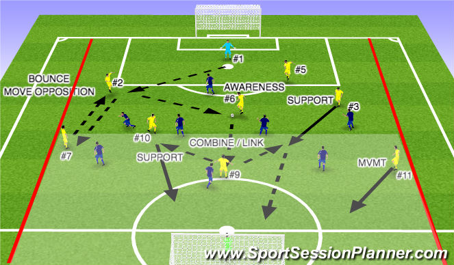 Football/Soccer: CENTRAL ATTACK - ZONE (3 + 4) #1 (Tactical: Attacking ...