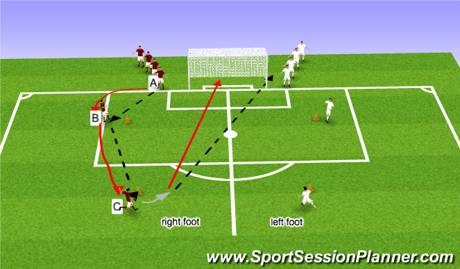 Football/Soccer: Session Plans (Technical: Attacking skills, Beginner)