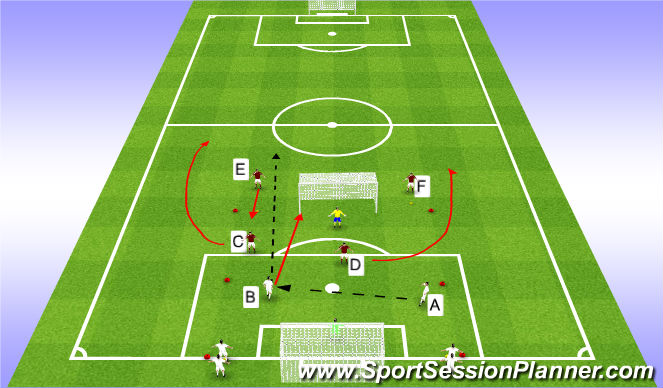 Football/Soccer: Session Plans (Technical: Attacking skills, Beginner)