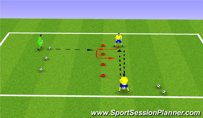 Football/Soccer: Carmichael SC Goal Keeper Session (Goalkeeping ...