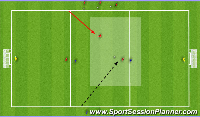 Football/Soccer: Goalscoring Oppurtunities (Technical: Shooting ...