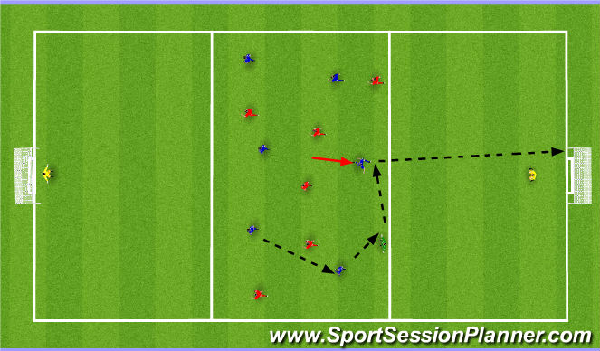 Football/Soccer: Goalscoring Oppurtunities (Technical: Shooting ...