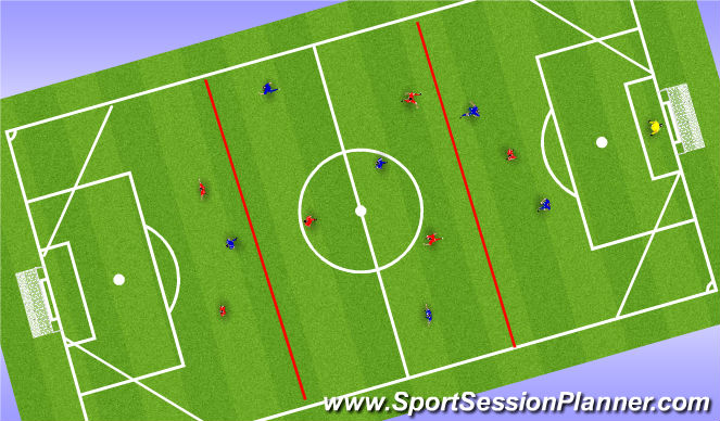 Football/Soccer: Goalscoring Oppurtunities (Technical: Shooting ...