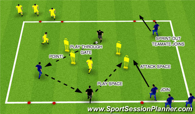 Football/Soccer: FLANK PLAY - WINGER / FULL-BACK RELATIONSHIP #1 ...